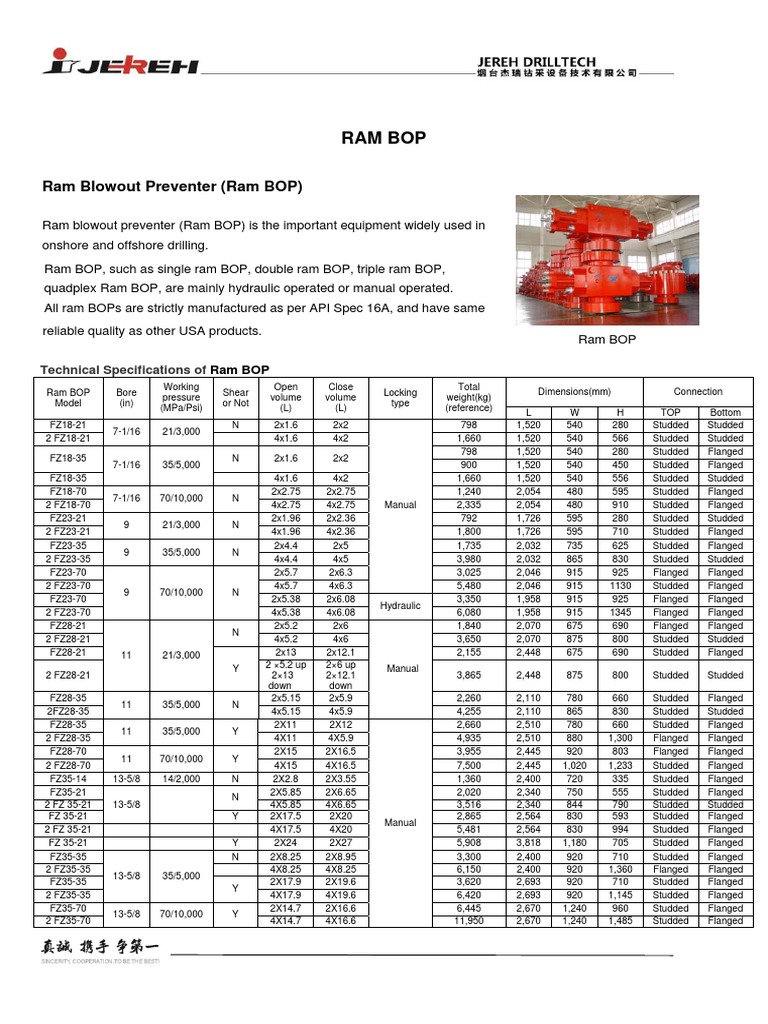 Ram-BOP | Geotechnical Engineering | Nature | Free 30-day Trial | Scribd