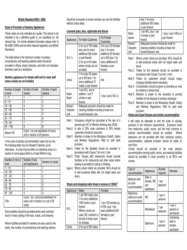 BS 6465-1 Toilet - Provision | PDF | Bathroom | Toilet