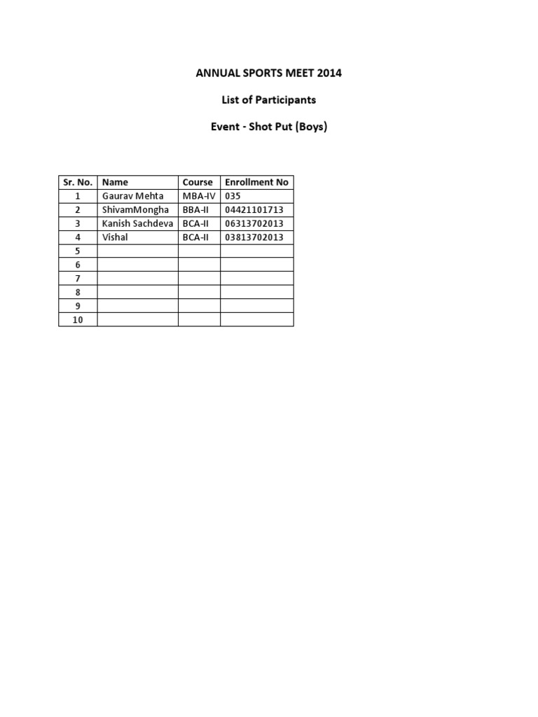 Annual Sports Meet 2014 List of Participants Event - Shot Put (Boys) | PDF