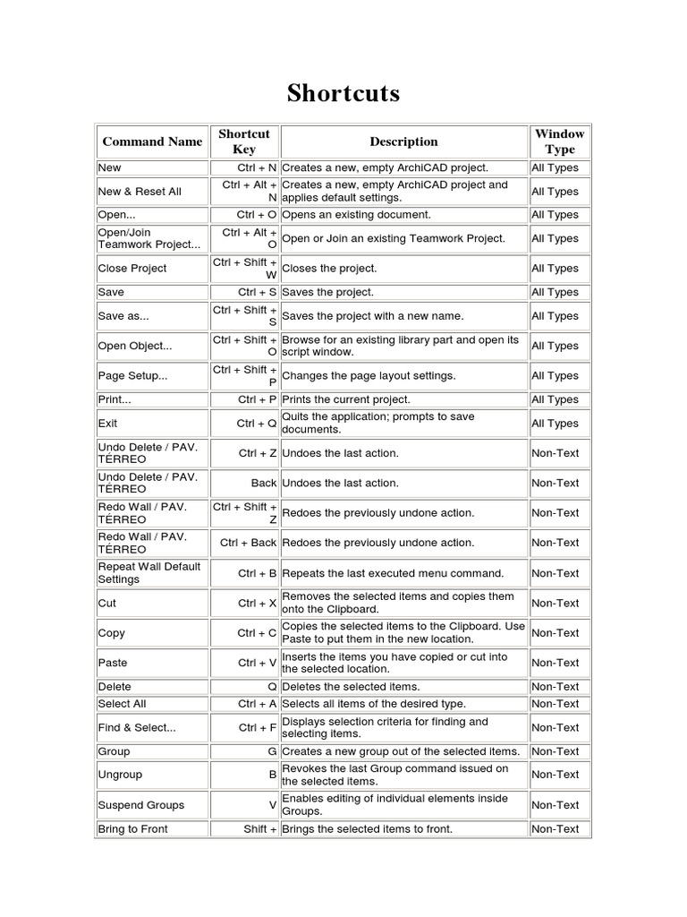 ArchiCAD Shortcuts | Download Free PDF | Human–Computer Interaction | Software