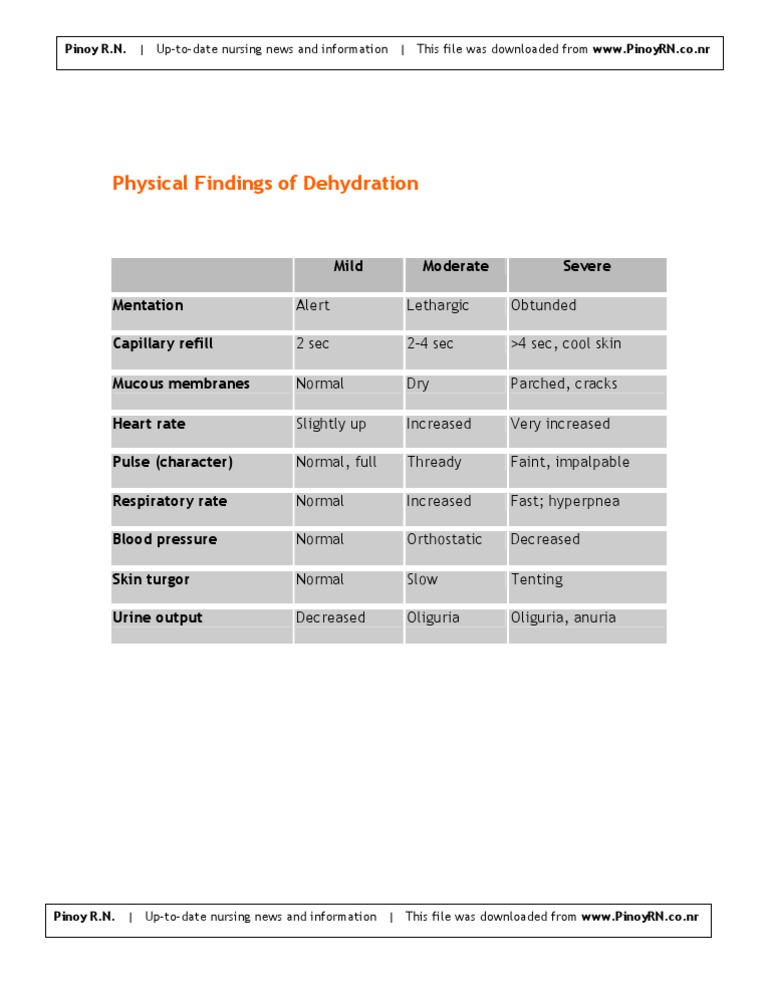 Dehydration Assessment | PDF