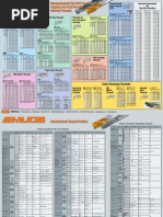 Spiralock Tap and Drill Size Guide | PDF | Machines | Equipment