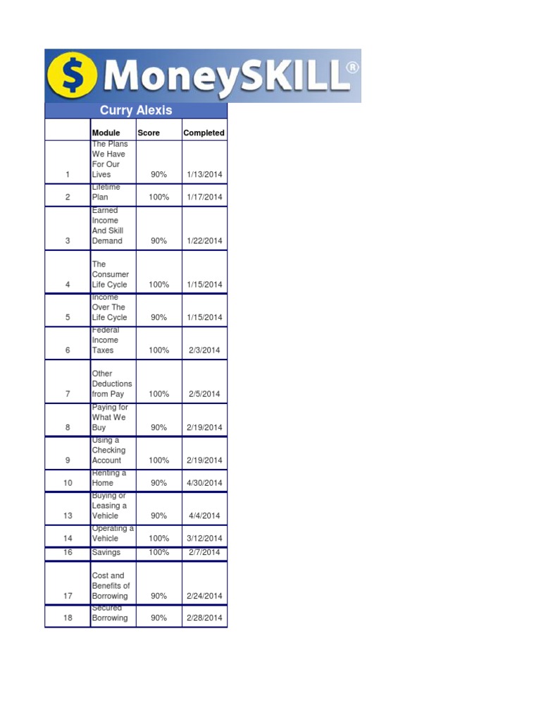 Financial Literacy Module Progress | PDF