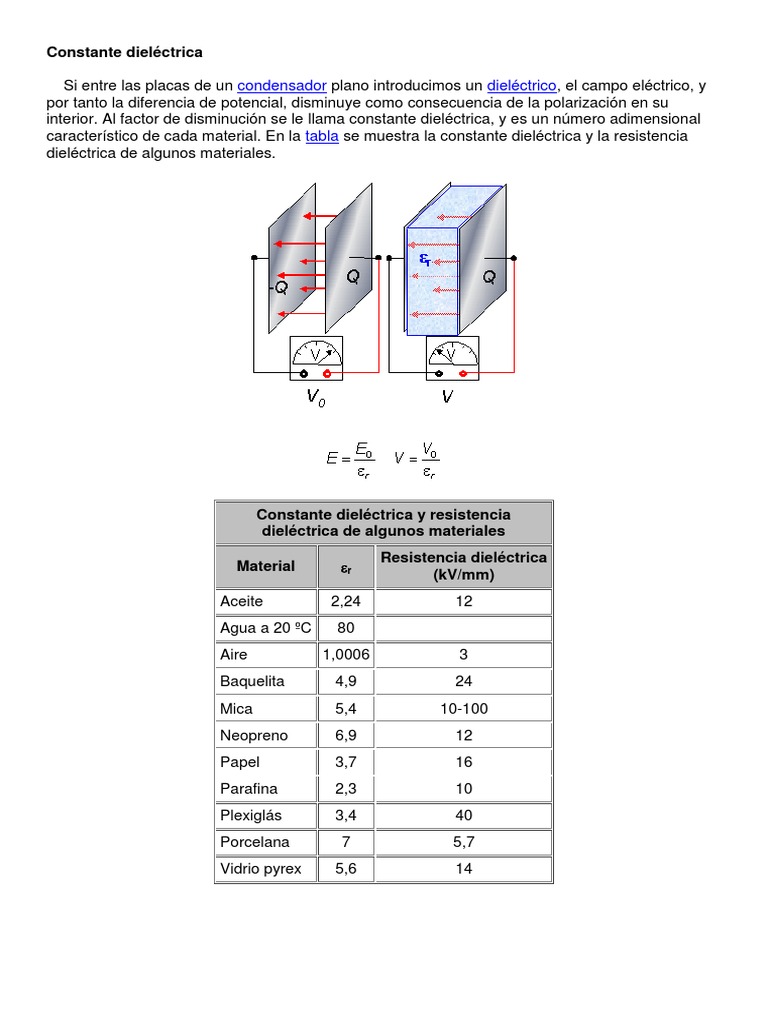 Constantes Diel ctricas De Materiales PDF Ciencia Y Matem ticas