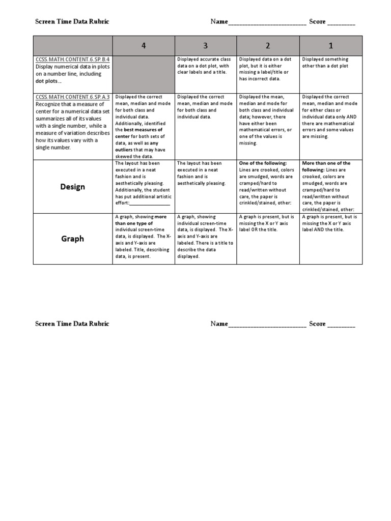 Math Project Rubric for Data Analysis | PDF | Computers