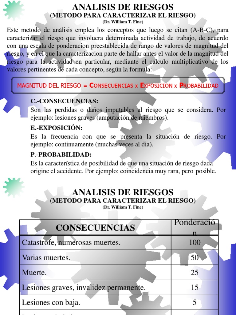 Metodo William T. Fine