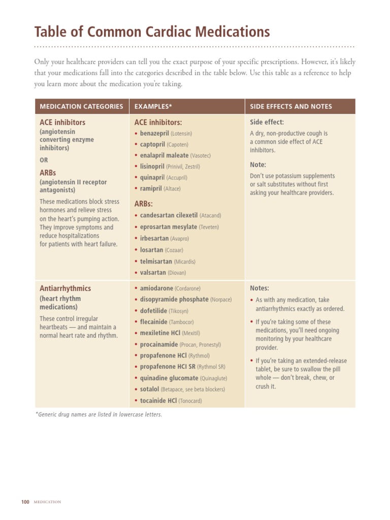Table of Common Cardiac Medications: ACE inhibitors ACE inhibitors ...