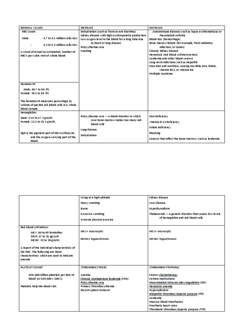 Lab Normal Values | Renal Function | Creatinine