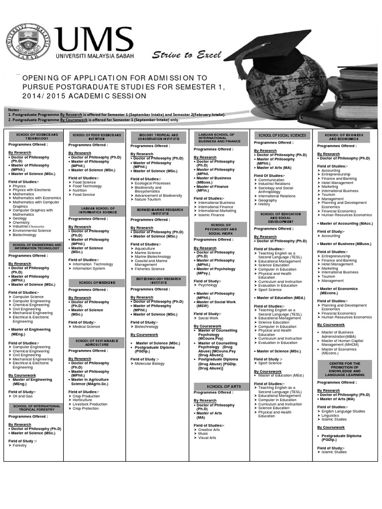 Postgraduate Programs Admission 2024 | PDF