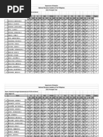 Official CSC Form 48 | PDF