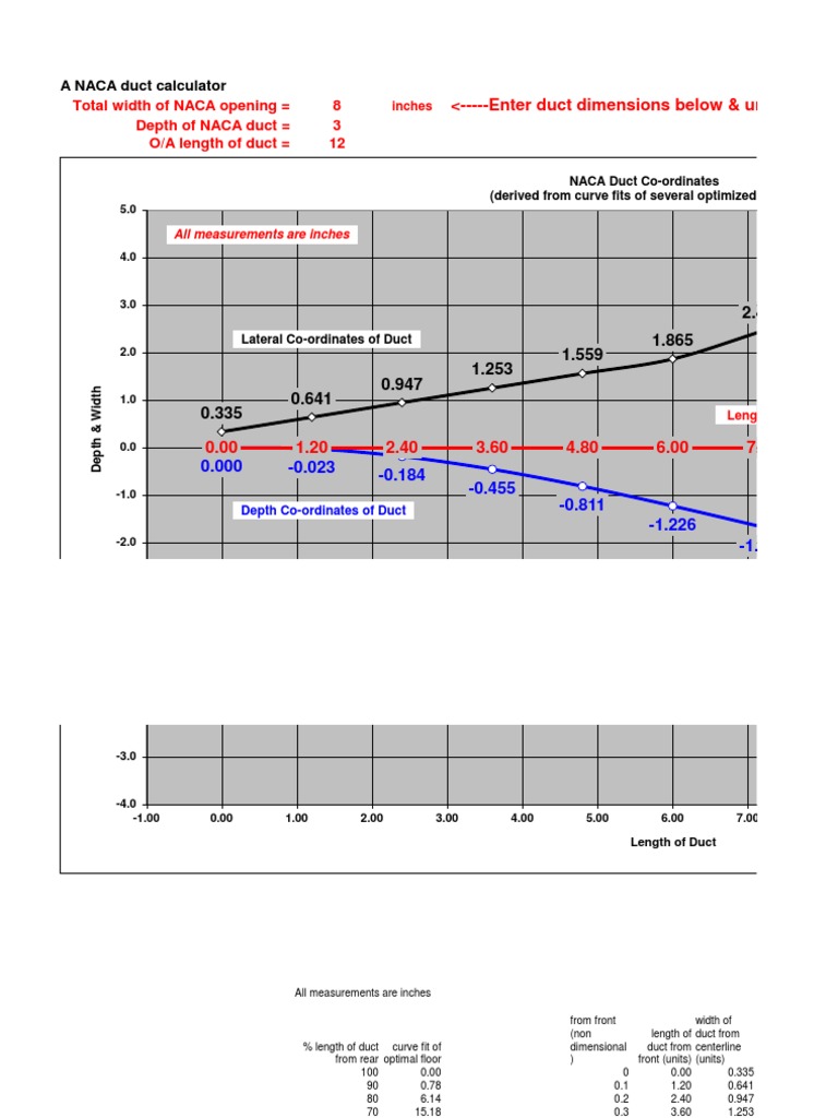 Naca Profile Calculator | PDF
