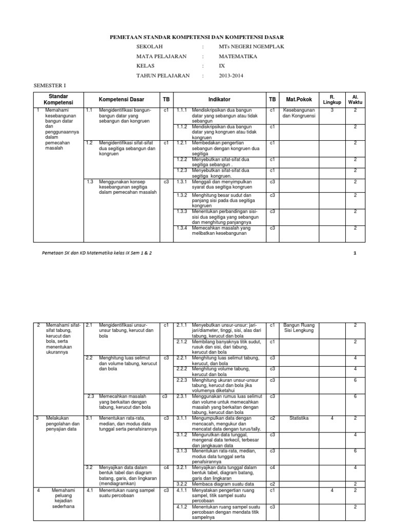 Pemetaan SK Dan KD Matematika SMP | PDF