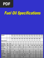 Fuel Oil / Hps / LSHS: (Properties / Grades / Specifications / Test ...