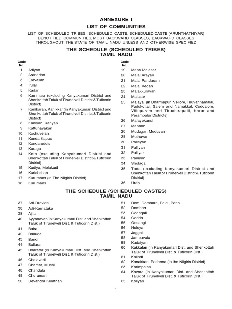 List of Communities | PDF