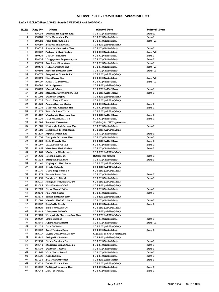 AP SI Test Results Full List of Selected Candidates, SI Results of ...