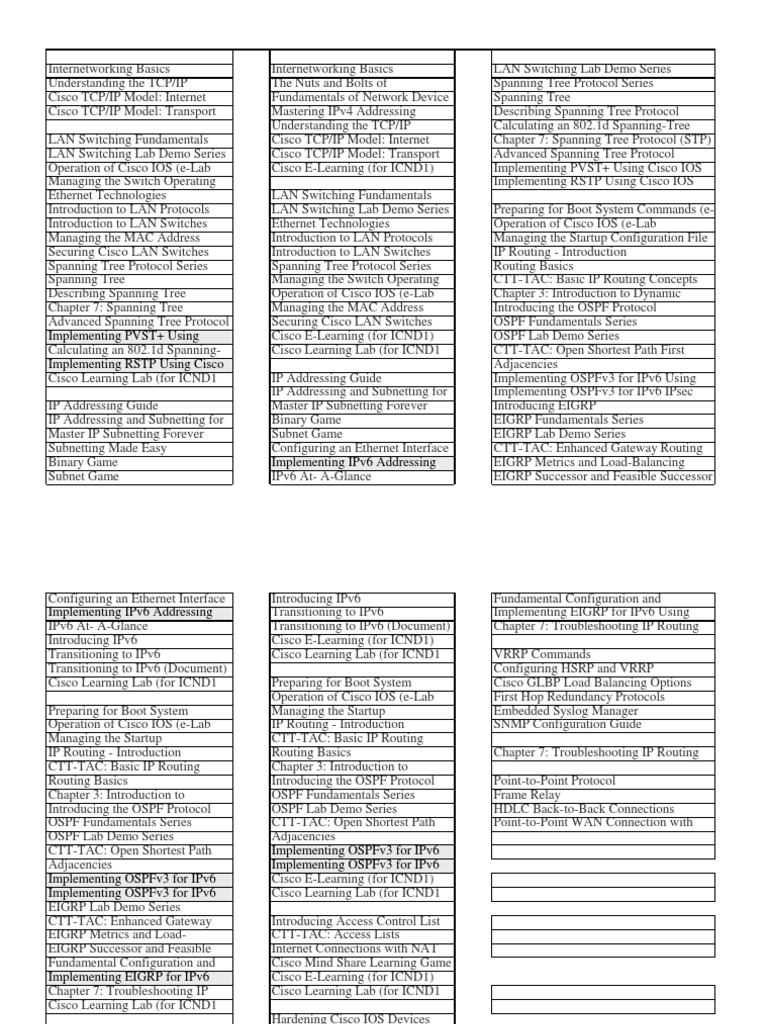 CCNA Syllabus | PDF | Ip Address | I Pv6