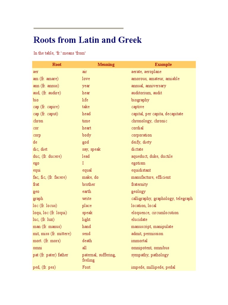 Roots From Latin and Greek: Root Meaning Example | PDF | Humidity | Liver