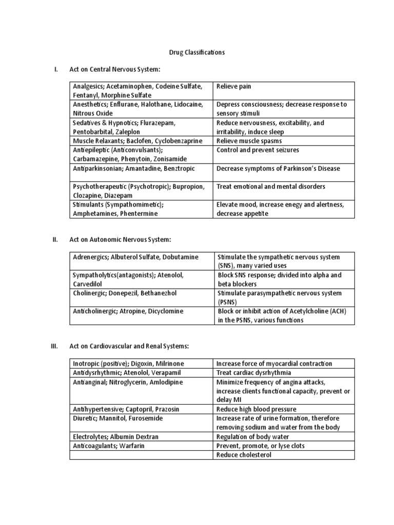 Drug Classifications | Inflammation | Immune System
