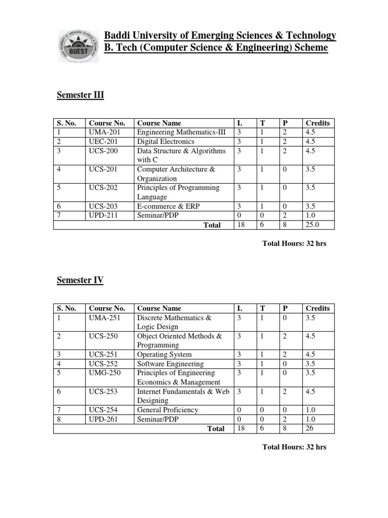 Cse Syllabus Btech 1 | PDF | Computer Science | Science And Technology