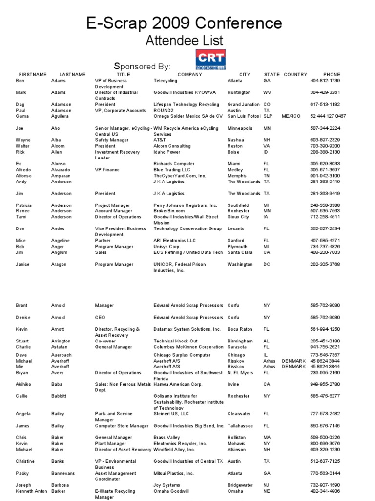E-Scrap 2009 Conference Attendee List | PDF