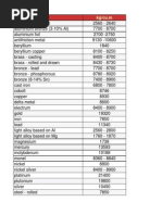 Specific Gravity of Metals Table | PDF