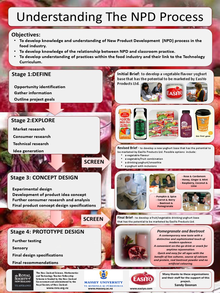 Objectives:: Understanding The NPD Process | PDF | Business | Wellness
