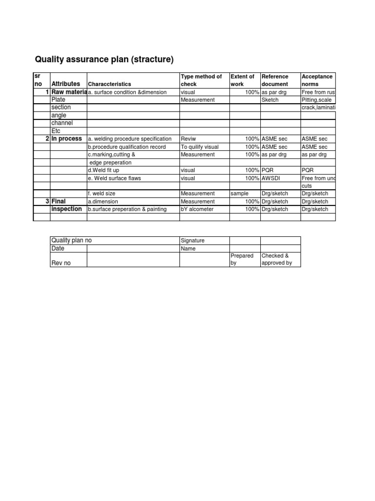 Quality Assurance Plan For Erection | PDF | Pipe (Fluid Conveyance ...