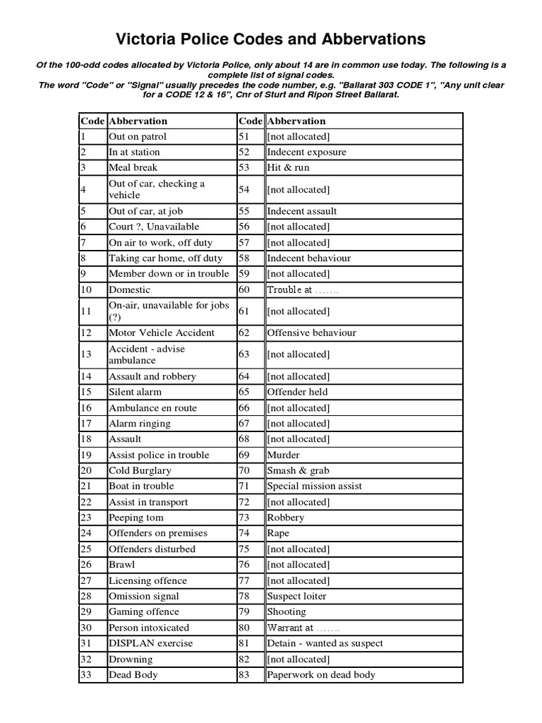Victoria Police Codes and Abbervations For Radio | PDF | Public Safety ...