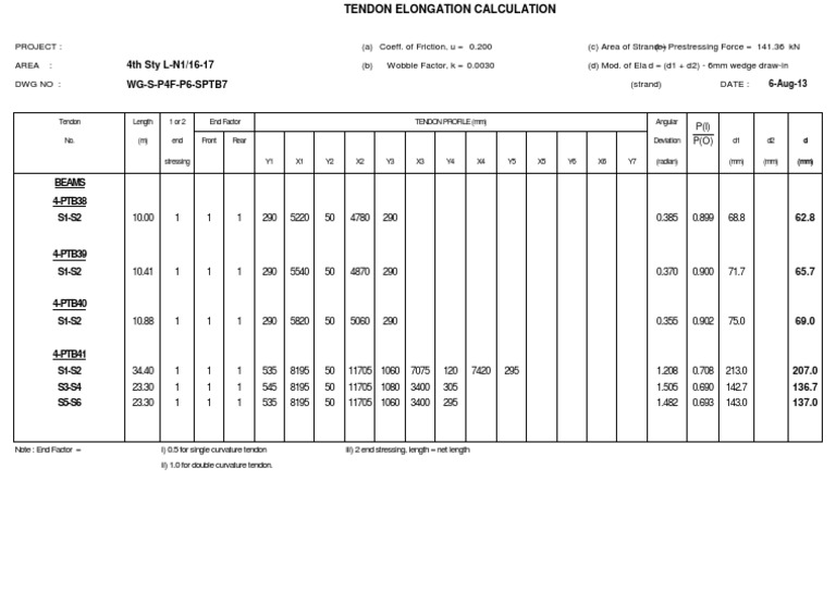 Tendon Elongation Calculation Guide | PDF | Teaching Methods & Materials