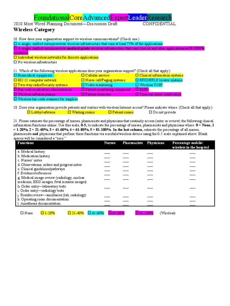 2010 Wireless - Color Typology Map.10.30.09 | PDF | Wireless ...
