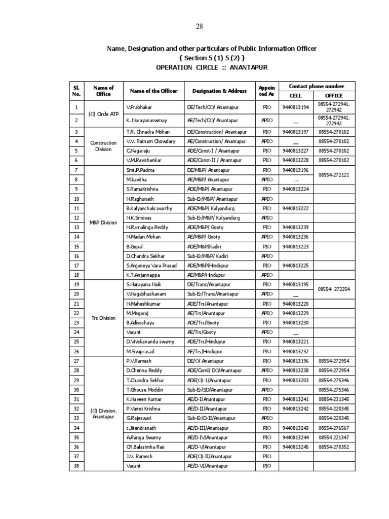 APCPDCL Phone Numbers PDF Cinema Of India