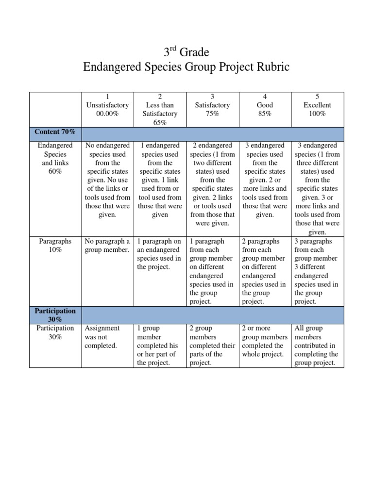 Endangered Species Project Rubric | PDF | Self-Improvement