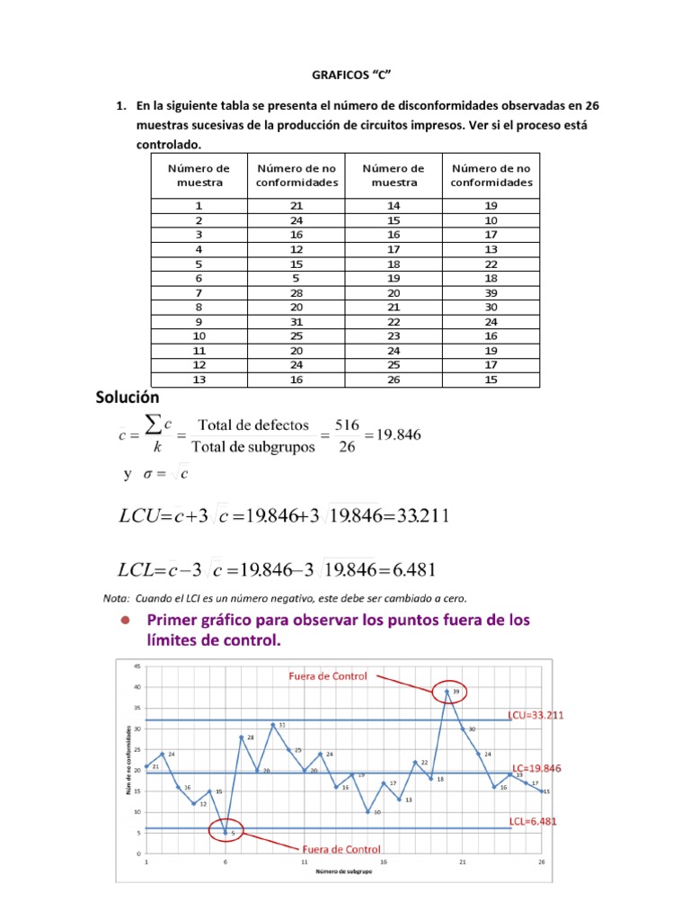 Ejercicios Graficos C y NP | PDF