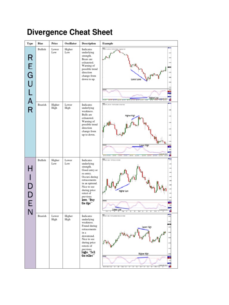 Divergence Cheat Sheet | PDF | Religion & Spirituality