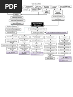 WOC Kolelitiasis | PDF