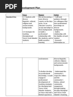 VIT - APST Evidence Checklist | PDF | Educational Assessment | Learning