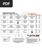 Sample Menu - SFSP Cold-Hot Lunch Menu, 5 Day | PDF | Salad | Lunch