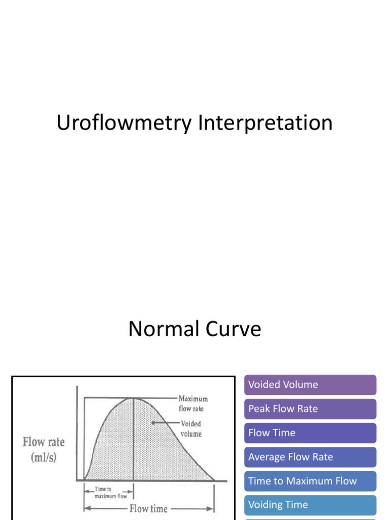 Uroflowmetry Interpretation | PDF