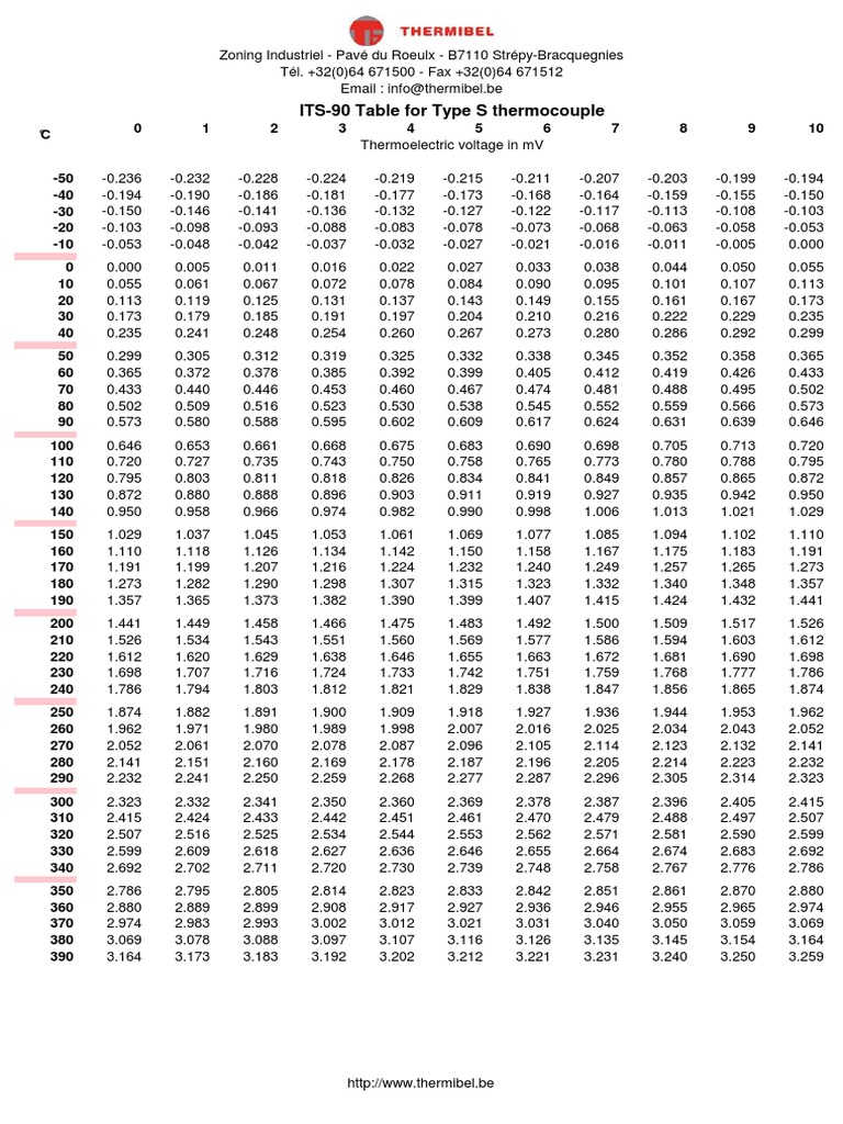 Thermocouple Type S: Table ITS-90 | PDF | La nature