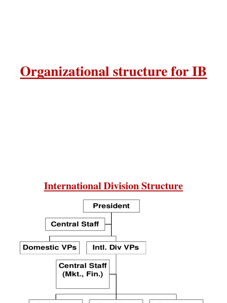 Global Business Structure Guide | PDF | Career & Growth