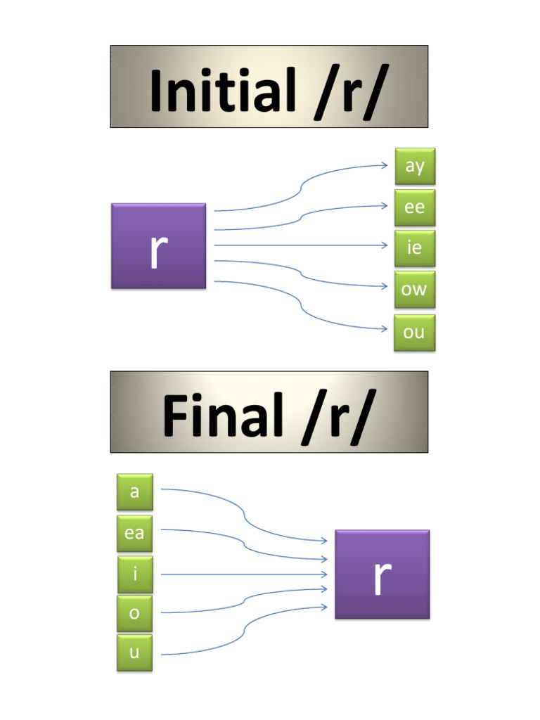 R Initial and Final Document | PDF