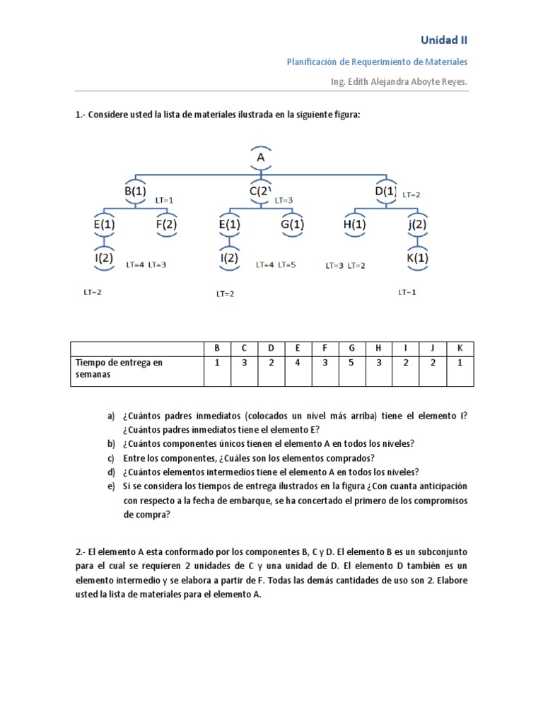 Tarea MRP | PDF | Inventario | Science