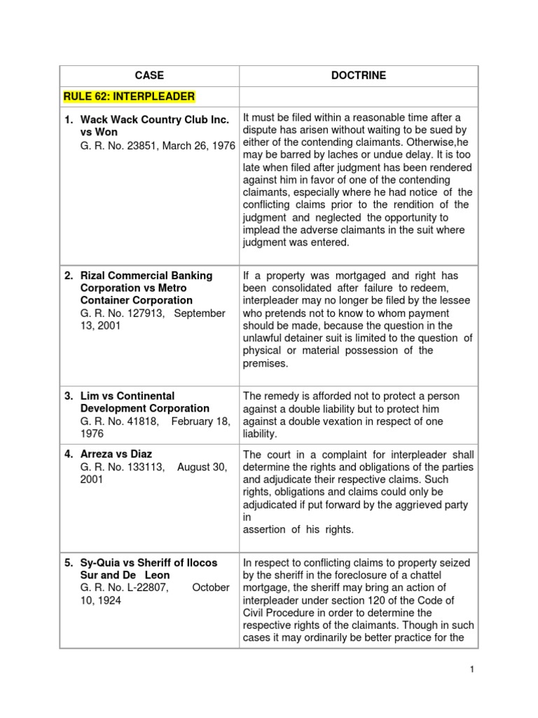 Interpleader and Declaratory Relief Cases | PDF | Certiorari ...