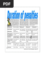 Revised Penal Code Table of Penalties | PDF