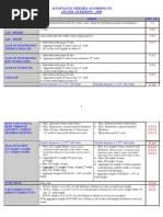 Table 5 Wire Type IQI Selection Table 1 | PDF | Technology & Engineering