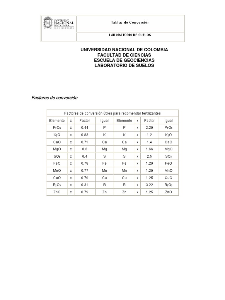 Tablas de Conversion | PDF