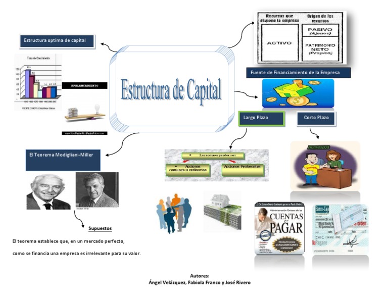 mapa mental estructura de capital.pdf
