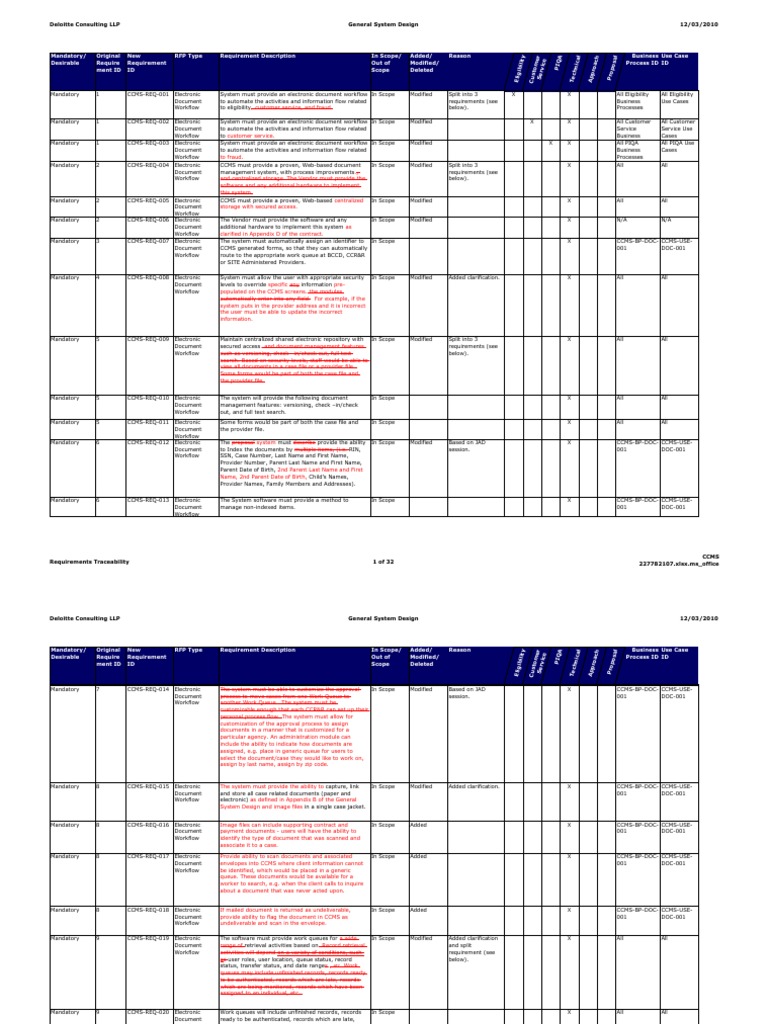 Worksheet in Deloittes System Design Document | PDF | Scope (Computer ...