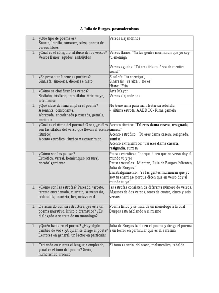 A Julia de Burgos Analisis | PDF | Forma poética | Forma Stanzaica