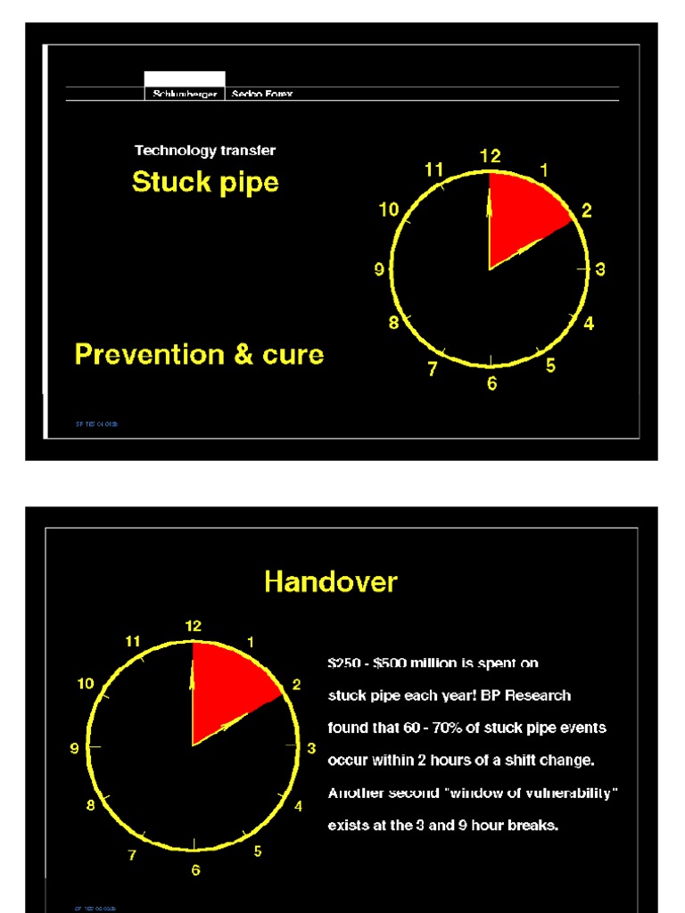 Stuck Pipe Prevention Cure | PDF